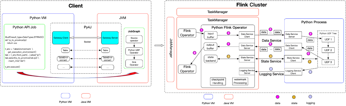 All You Need to Know About PyFlink